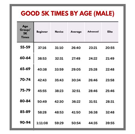 Average 5k Time By Age A Good 5k Time On A Trail Run We Got All The