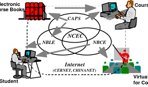 Structure Of The Ncec System Courseware Authoring And Production System Download Scientific