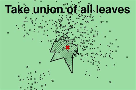 Annoy向量检索算法annoy算法 Csdn博客