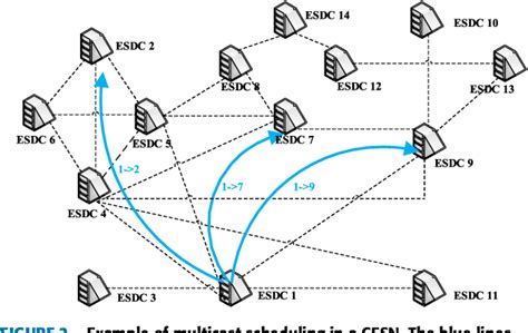 figure 1 from a priority based multicast flow scheduling method for a