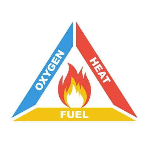 Free Fire Triangle Diagram Vector Images And Graphics Freeimages