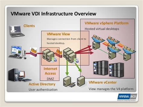 virtual desktop infrastructure