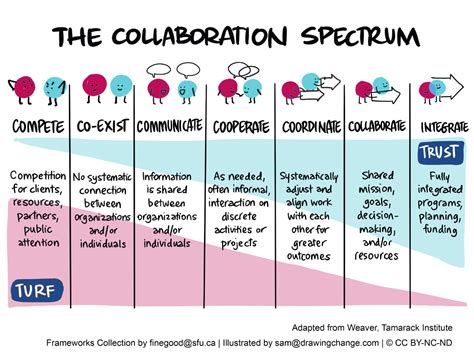 Image Gallery Complex Systems Frameworks Collection Simon Fraser