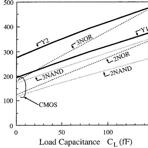 A Circuit Diagram Of Pass Transistor Cells B The Output Inverters Download Scientific