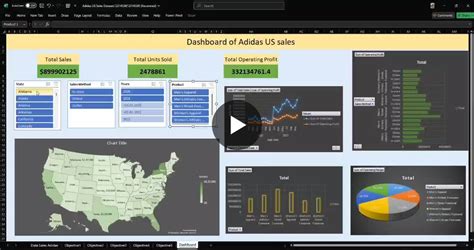 Excel Dashboard Project 💻📊 Excited To Share A Dashboard I Recently