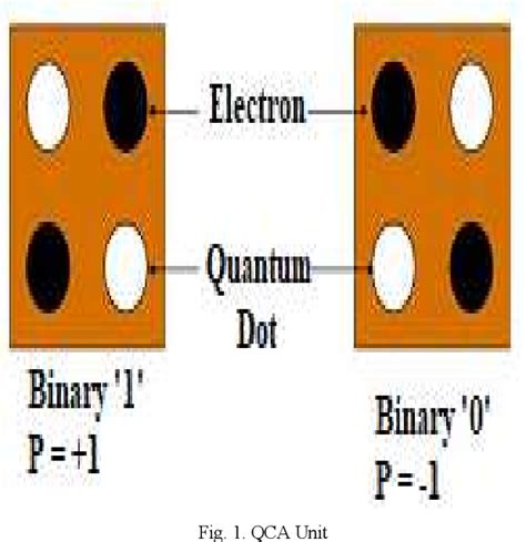 Figure 1 From A Novel Approach For Implementing Lfsrs Using Qca Technology Semantic Scholar