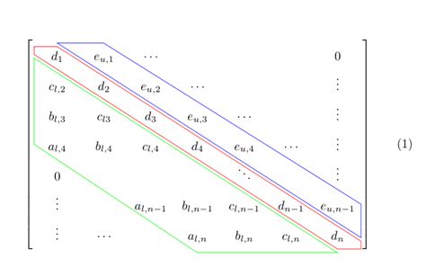 Highlighting Bands Of A Matrix With Tikz TeX LaTeX Stack Exchange
