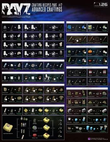 Basebuilding Craftings Other Tools For DayZ