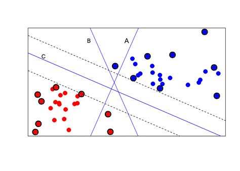 Chapter 3 Chapter 10 Discrimination And Classification Lecture Notes For Sta 6707