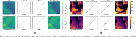 Figure 9 From Generative Adversarial Models For Extreme Downscaling Of