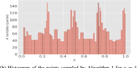 Figure 1 From Active Learning For Classification With Abstention