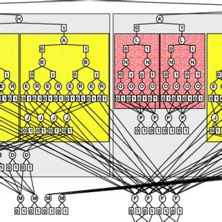 Primal Graph And Pseudo Tree Download Scientific Diagram