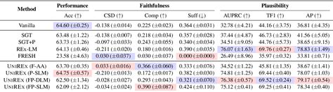 Unirex A Unified Learning Framework For Language Model Rationale