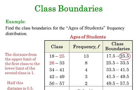 How To Calculate Frequency In Statistics Haiper