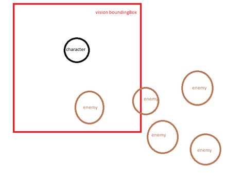 how to use rootnode in another thread general discussion