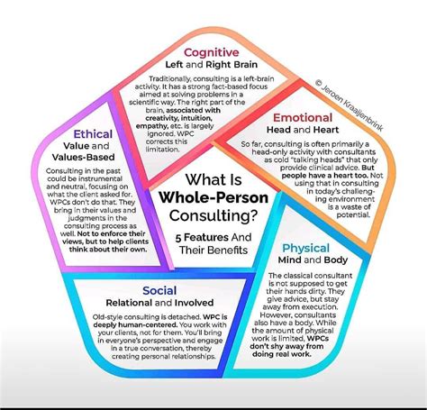 Dr Rajendra Kherde On Linkedin Nice Illustration