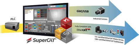 Industrial Hmi Panel Pc Hmi Plc Control Adlink