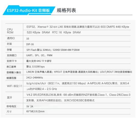 Esp32 Aduio Kit Wifi藍牙模塊esp32 串口 轉 Wifi 安信可 音頻開發板 台灣智能感測科技