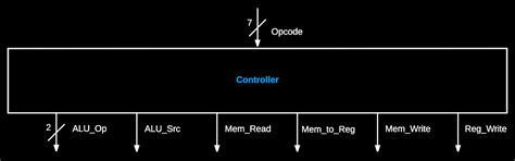 verilog sequential risc v processor kirby burke jr