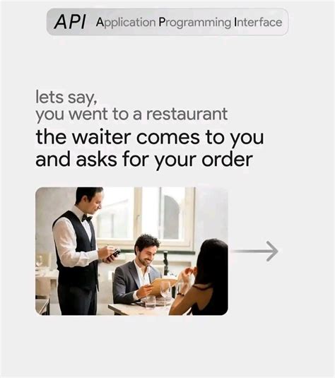 Mayur Korde On Linkedin Api Computerprogramming
