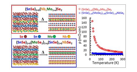 Synthesis And Characterization Of Quaternary Monolayer Thick Mose2 Snse Nbse2 Snse