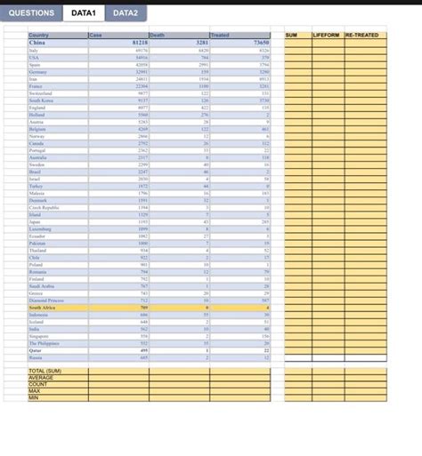Solved QUESTIONS DATA1 DATA2 \begin{tabular}{l|l|l|} | Chegg.com