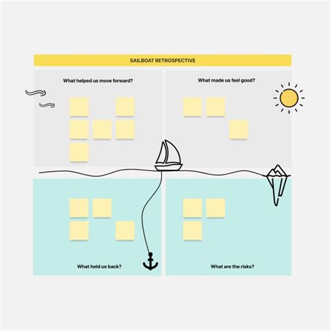 Project Management Retrospective Template