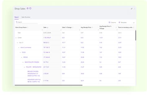 Descriptive Analytics In Retail Datawiz Bes