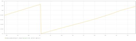 Production Environment Mongodb Cursor Has Been Closed Doesnt Resume