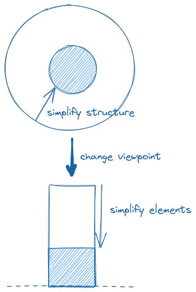 The Bytes They Want You