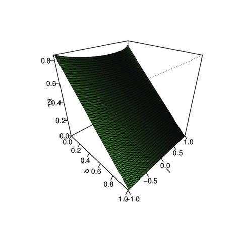 3d Plot Of The Kl Divergence Between The Mixture Pdf F M And The