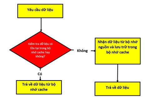 Làm việc với dữ liệu nâng cao trong ASP NET X Trần Ngọc Minh Notes