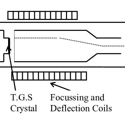 Schematic Diagram Of The Infrared CCD Camera Download Scientific Diagram