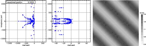 Numerical Results With The Entropy Dissipative Approximation Using