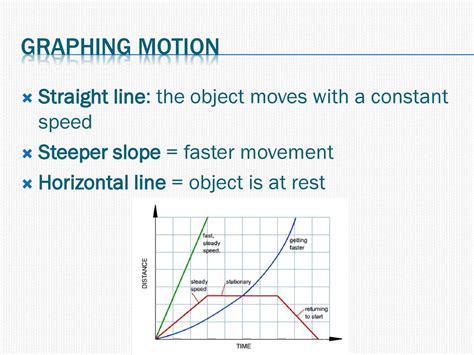 Motion Ppt Download