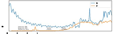 Neural Networks — Introduction To Deep Learning For Particle Physicists
