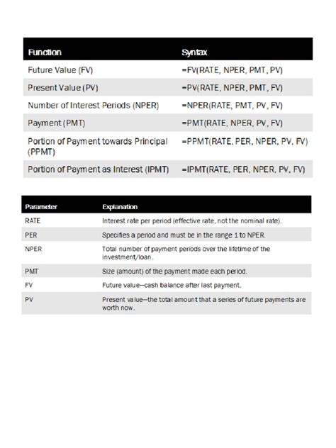 l04 function list with descriptions pdf