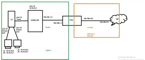 Solved Redistribute Default Route In Ospf In Ftd Cisco Community