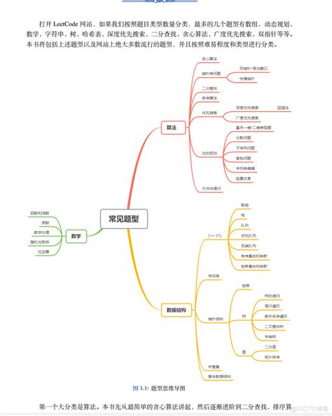 Leetcode精选101刷题必备（c） 附详细分类及解体说明51cto博客leetcode刷题指南 C语言