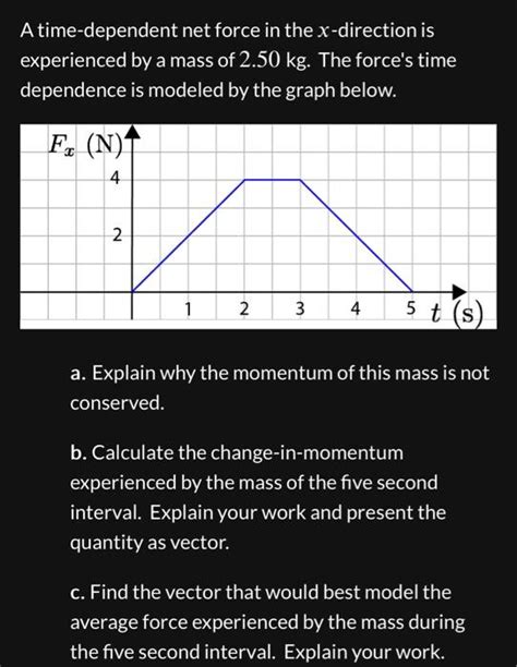 Solved A Time Dependent Net Force In The X Direction Is Chegg