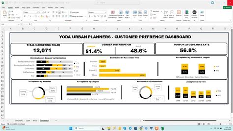 30daysdatachallenge datascientist dashboard crispdm excel… chukwuemeka dominic edeh