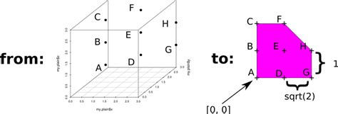 Convert Plane Given By Xyz To Xy Coordinates In R 3d To 2d Stack