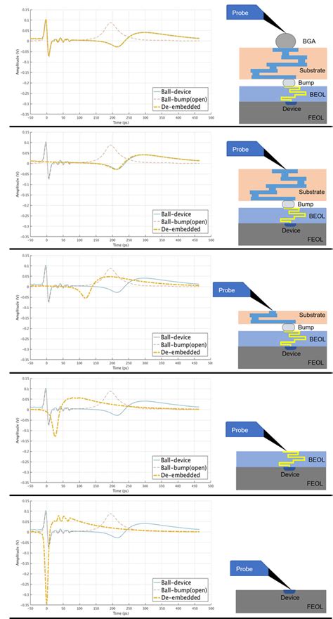 Tdr With Recursive Modeling Optimizes Advanced Package Fa Go Semi And Beyond
