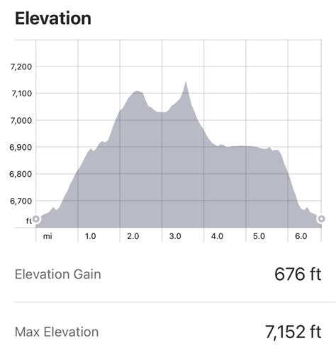 Elevationtaggart Raising Hikers