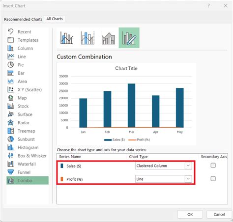 How to Build Your Combo Chart Excel - Step by Step Guide | MyExcelOnline