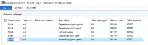 Shedding Some Light On Fixed Assets Disposals Or Asset Sale In Dynamics AX Stoneridge Software
