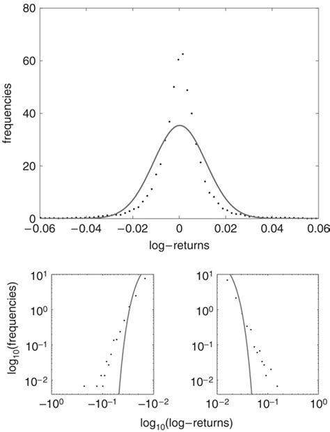 Figure 1 From Coupled Continuous Time Random Walk Approach To The Rachevrüschendorf Model For