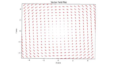 10 Advanced Plots For Effective Data Visualization With Matplotlib