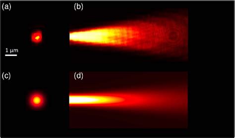 Aberration Free Beam A Incident Gaussian Light Beam Focused With The Download Scientific