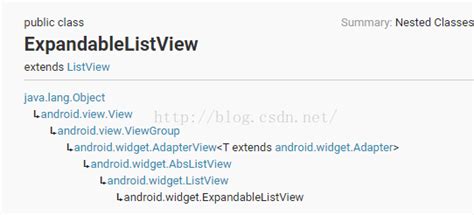 Expandablelistview的数据重复问题expandablelist 展开数据重复 Csdn博客